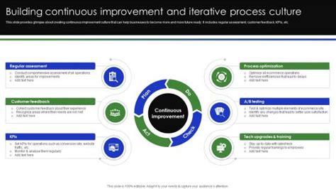 Iterative Processing Powerpoint Presentation And Slides Ppt Sample