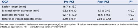 Quantitative Coronary Analysis QCA Download Scientific Diagram
