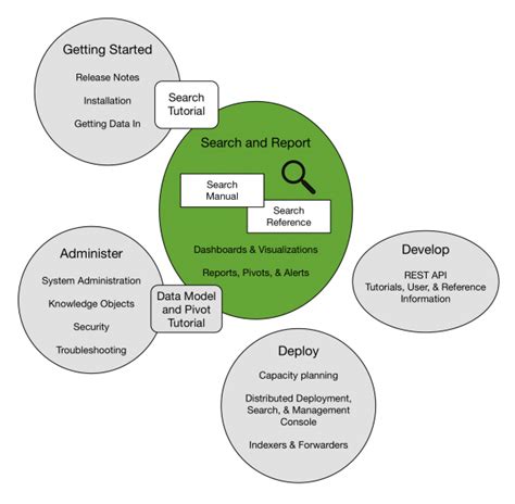 Load The Tutorial Data Splunk Documentation