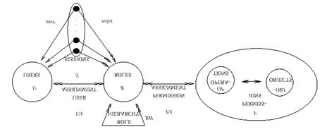Entity Relationship Diagram Of RBAC Schema Framework Download Scientific Diagram