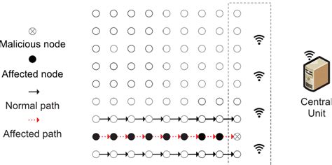 Static Routing For Data Recovery Performance Comparison Against Dynamic Download Scientific