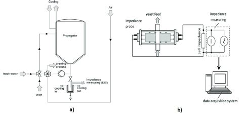 A Propagation Reactor Including Sampling Port And Coolingsampling