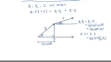 Dot Product Commutative