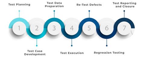 Functional Testing Tescom Singapore Software Systems Testing