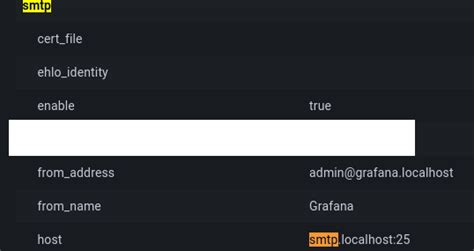 Grafana Email Alerts Page 2 Configuration Grafana Labs Community