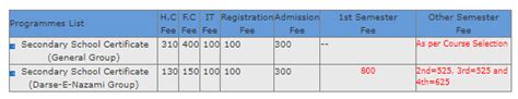 Aiou Admission 2025 Last Date And Admission Form Download Fa Ba Ma Matric