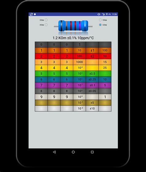 Smd Resistor Code Calculator C Apk For Android Download