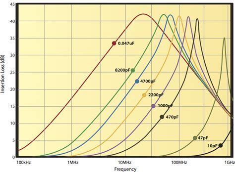 Attenuation Chart Quells Eeseal