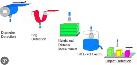 Ultrasonic Sensor Applications