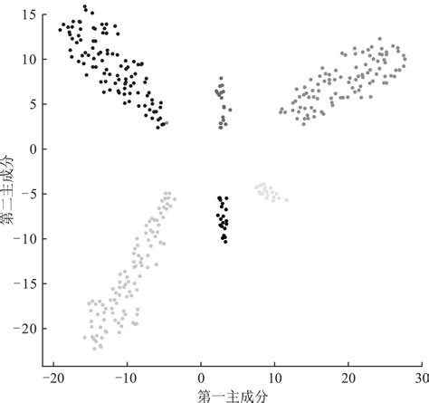 基于跳跃连接 Cnn Bilstm的轴承故障诊断