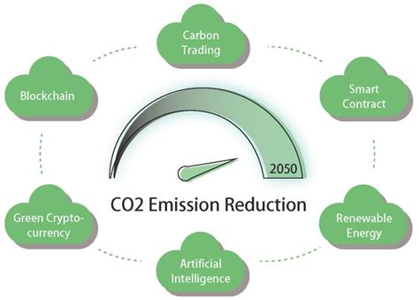New Paper On Blockchain Based Carbon Trading Iman Sadeghkhani Posted On The Topic Linkedin