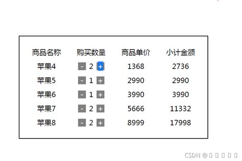 Javascript函数基础购物车小计计算案例js计算商品总价函数 Csdn博客