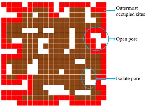 Figure 1 From The Influence Of Pore Distribution Of Coal Char In The Char Fragmentation And