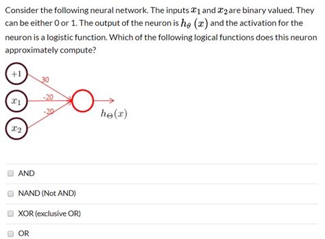 Solved Consider The Following Neural Network The Inputs X1