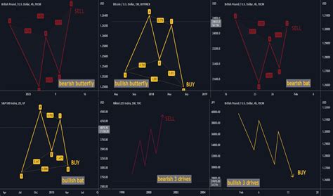 Master Candle Strategy Explained For Oandaxauusd By Projectsyndicate