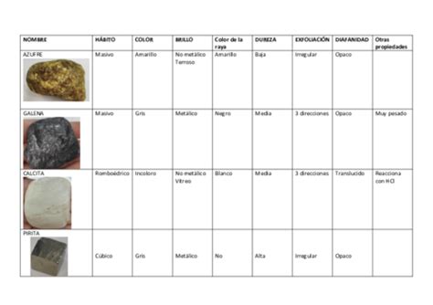 Tabla Minerales Pdf