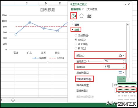 「excel技巧」在折线图中加一条平均值线，让你的折线图与众不同 正数办公