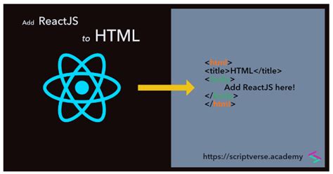Reactreactjs Add React To Existing Website
