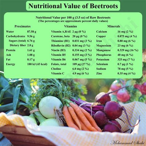Beetroot Nutritional Value Cooked At Dorothy Logan Blog