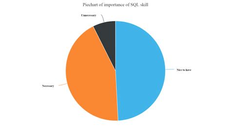 Kaggle Data Science Survey Data Analysis Using Highcharter Datascience