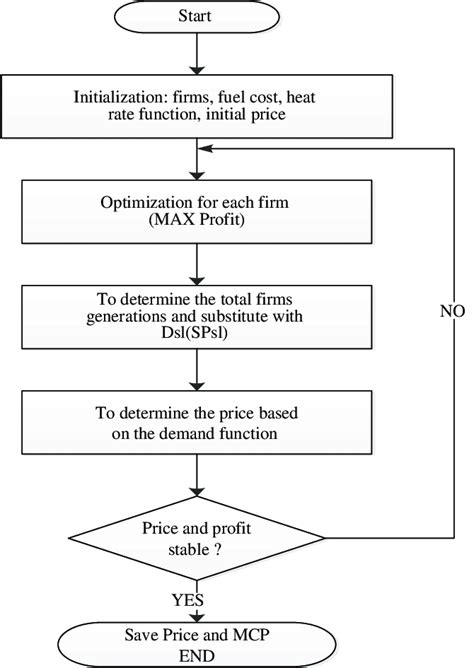 Proposed Model To Estimate The MCP Download Scientific Diagram