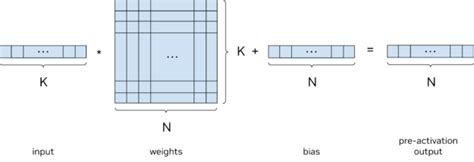 Neural Rendering In Nvidia Optix Using Cooperative Vectors Nvidia Technical Blog