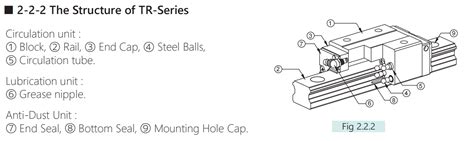 TBI Motion H35FE Heavy Duty Linear Guide Rail TRH35FE Buy Heavy Duty Linear Guide Rail Tbi
