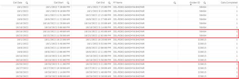 Display Duplicate Rows In Straight Table Qlik Community 2002260