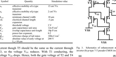 Key Parameters For Simulation Download Table