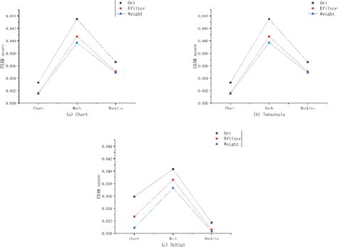 Figure 1 From A Fault Localization Method Based On Similarity Weighting