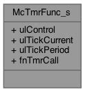 CANopen Bootloader Protocol Stack McTmrFunc S Struct Reference