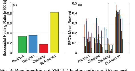Figure 3 From A Reinforcement Learning Self Healing Approach For