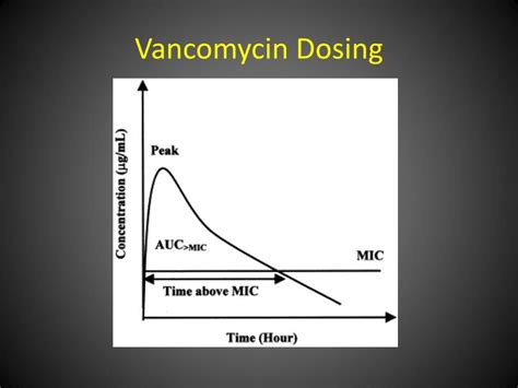 Vancomycin Trough