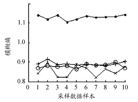 Case Analysis Of Gear Fault Based On Morphological Wavelet And Fuzzy Entropy ZHY Gear