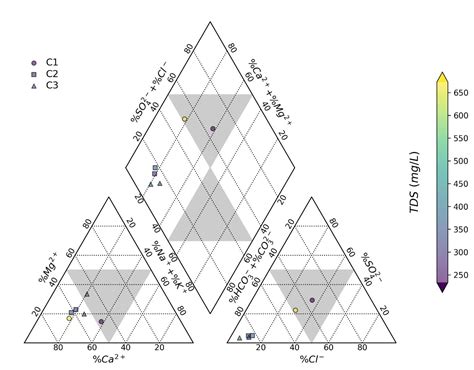 Github Jyangfsuwqchartpy Python Package For Visualization Of Water