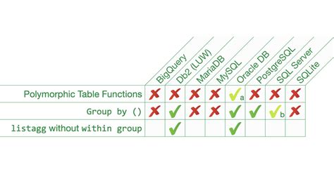 Whats New In Oracle Database 18c
