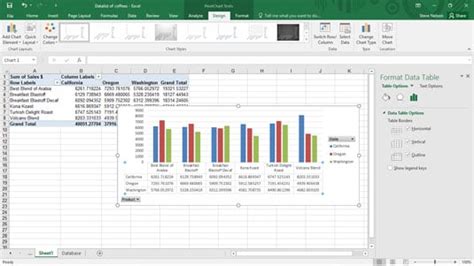 Chart Data Tables And Excel Pivot Charts Dummies