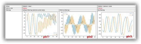 Ccscc2652r Rtlsaoa Why The Master Iq Sample Result Is Not Same As Passive Bluetooth Forum