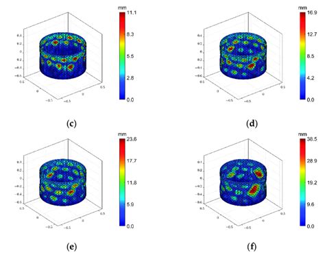 Postbuckling Of The Overall Axial Compression A Before Buckling B Download Scientific