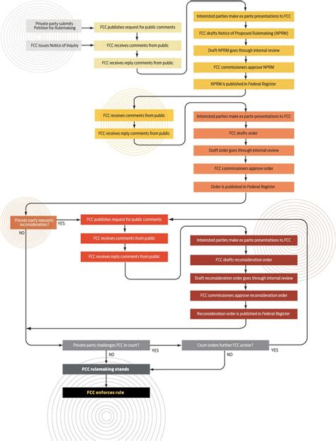 Radios Regulatory Roadblocks Ieee Spectrum