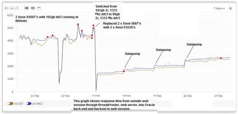 Solved Oracle DB Slows After Datapump Until Next Reboot Experts Exchange