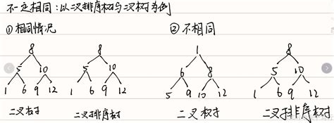 数据结构第一章做题向可以用定义一个完整的数据结构 Csdn博客