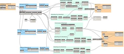 my dynamo script are working very slow revit dynamo