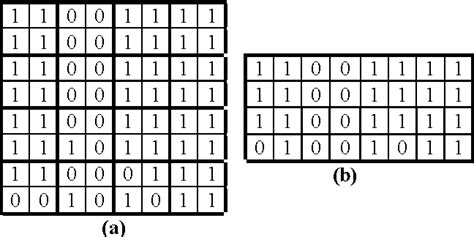 Figure 1 From Low Complexity Image Compression Algorithm Using Ambtc And Bit Plane Squeezing