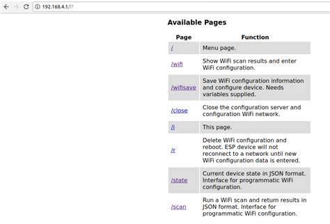 Introduction Library Wifimanager Pdacontrol