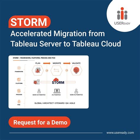 Tableau Server To Cloud Migration Storm Useready Vishal Shrivastava