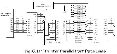 A MEDIA TO GET ALL DATAS IN ELECTRICAL SCIENCE LPT PRINTER
