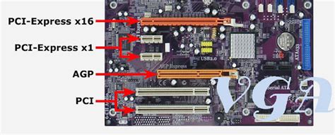 PCI Peripheral Component Interconnect