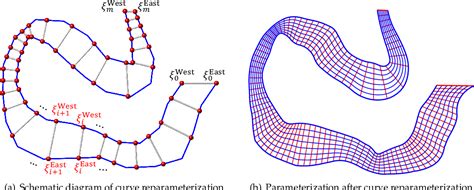 Figure From Boundary Parameter Matching For Isogeometric Analysis Using Schwarz Christoffel