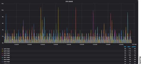 Telemetry Configuration Guide For Cisco 8000 Series Routers Ios Xr